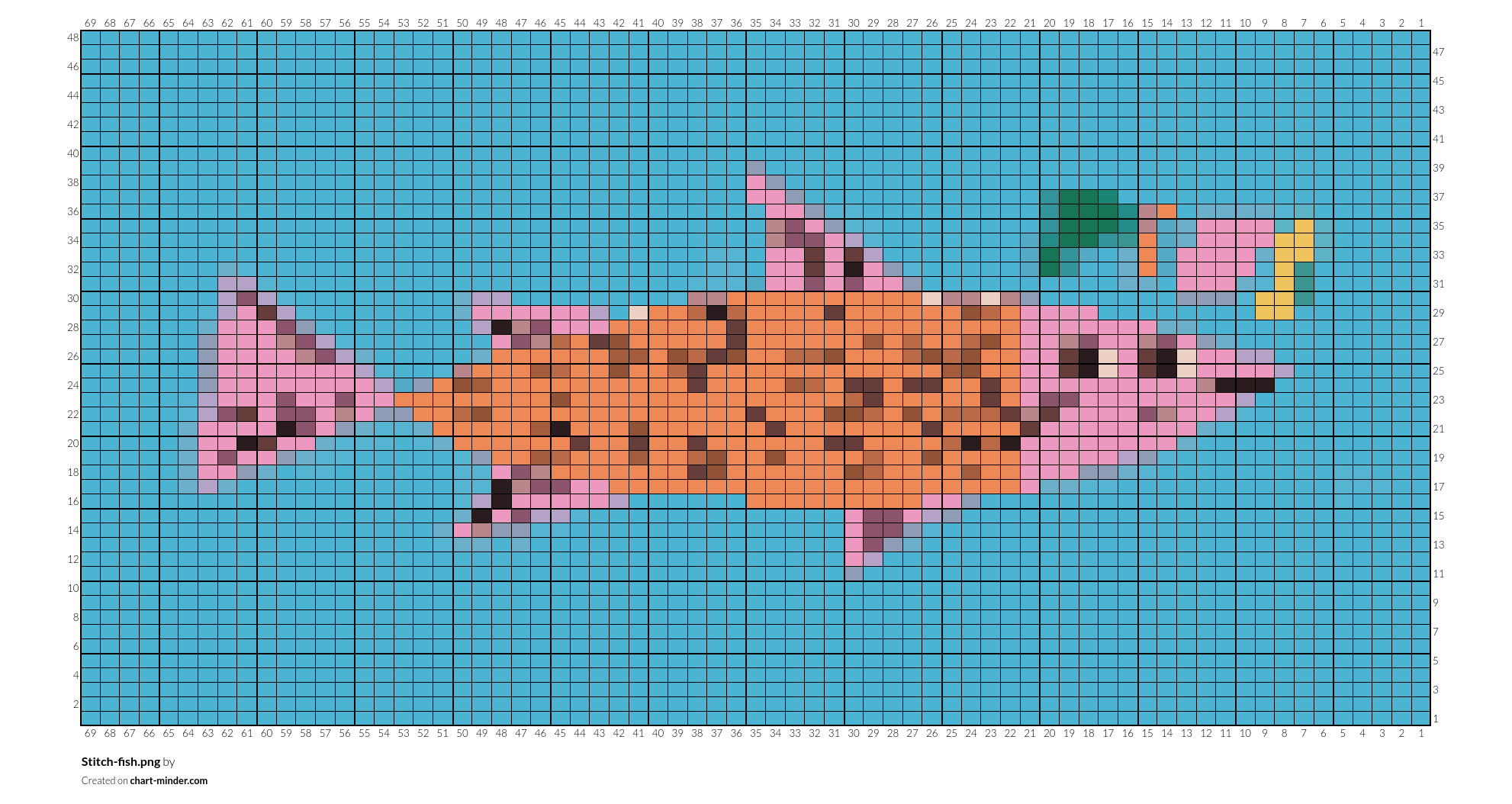 Stitch-fish.png by Amegha | Chart Minder