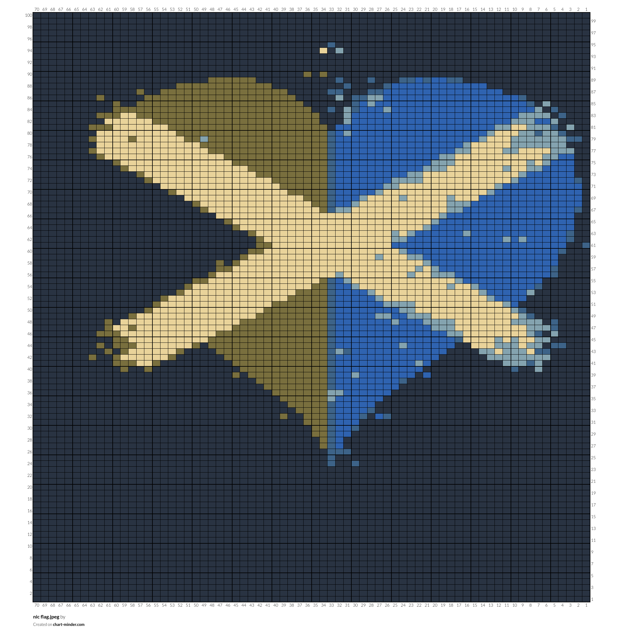 nic flag.jpeg by Sue Williams | Chart Minder