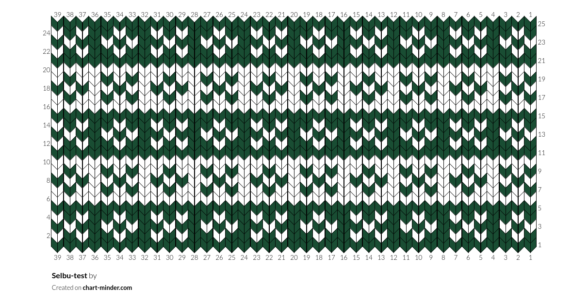 Selbu-test by Eivind Griffith Brænde | Chart Minder