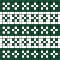 Selbu-test by Eivind Griffith Brænde | Chart Minder