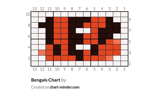 B.png by Nichelle Williams | Chart Minder