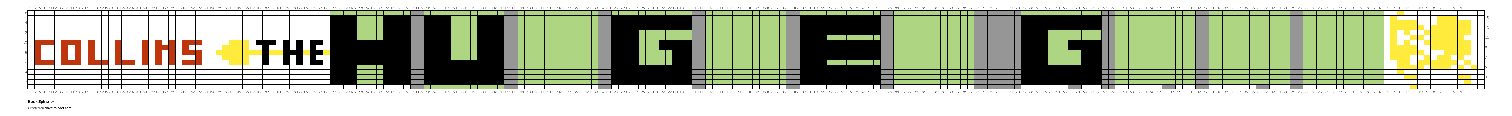Book Spine by supernova02 | Chart Minder