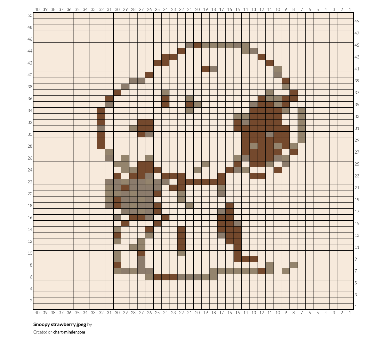 Snoopy strawberry.jpeg by chaskaknit | Chart Minder