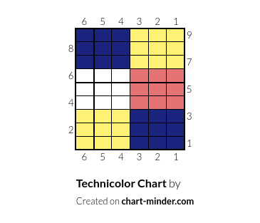 Technicolor Chart by Sydney Crabaugh | Chart Minder