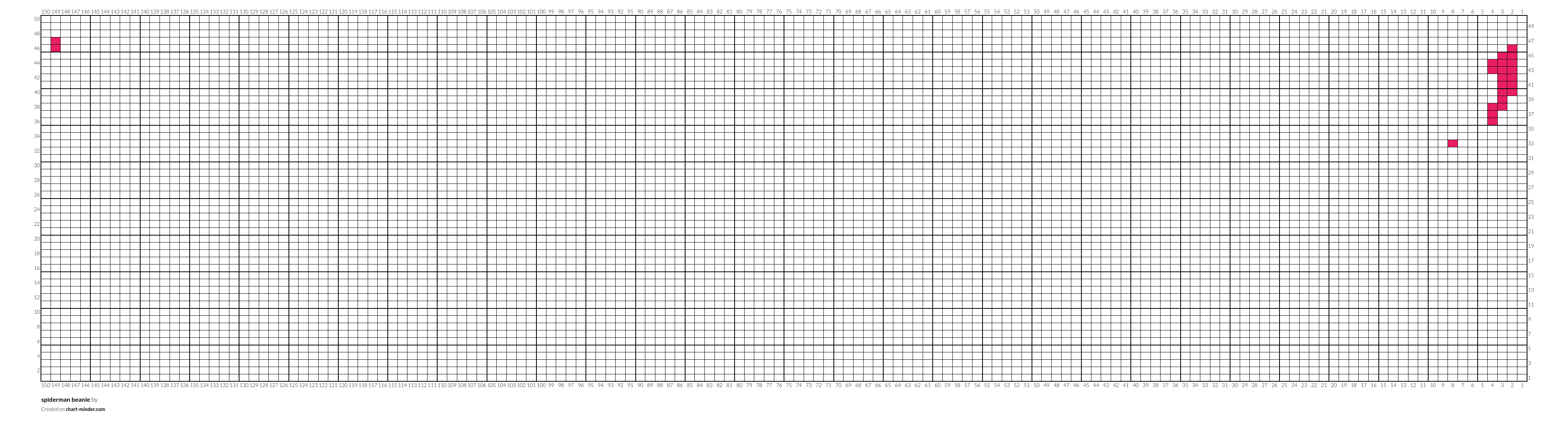 spiderman beanie by Alyssa I. | Chart Minder