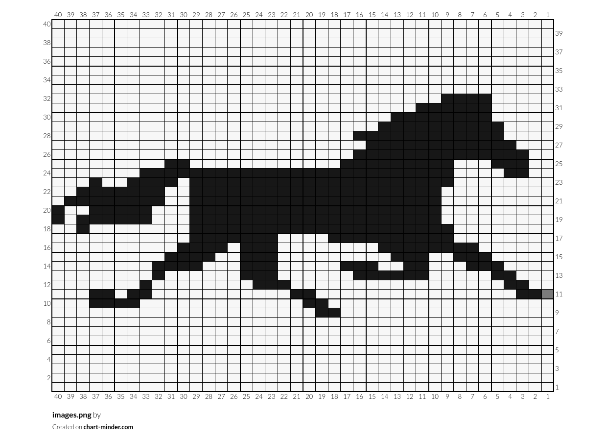 images.png by Elizabeth Westfall | Chart Minder