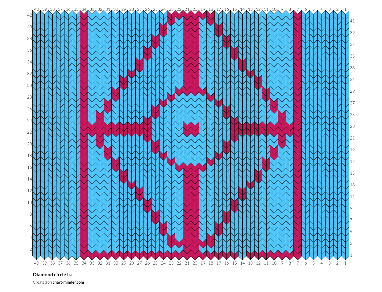 Diamond circle by Nonoui | Chart Minder