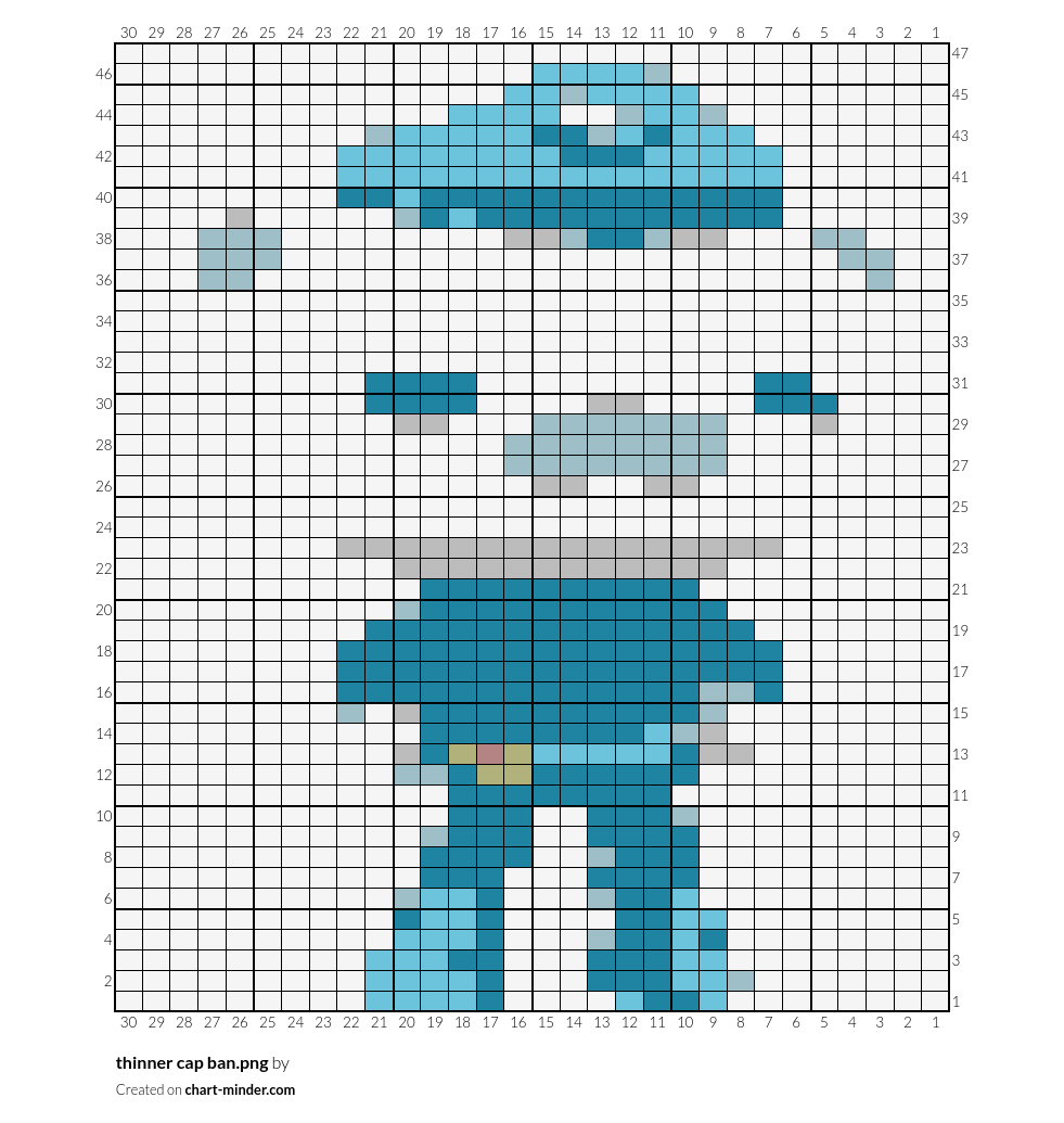 thinner cap ban.png by Yvonne | Chart Minder