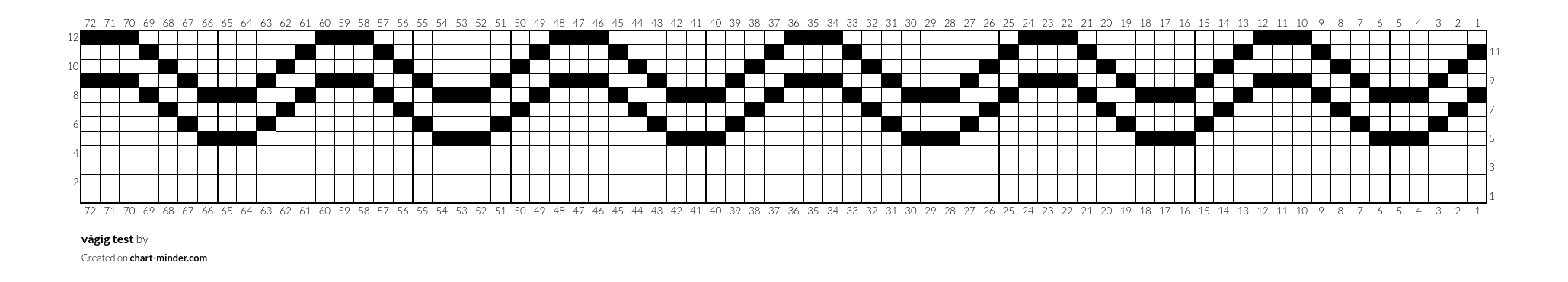 vågig test by Noramaja | Chart Minder