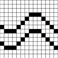 vågig test by Noramaja | Chart Minder
