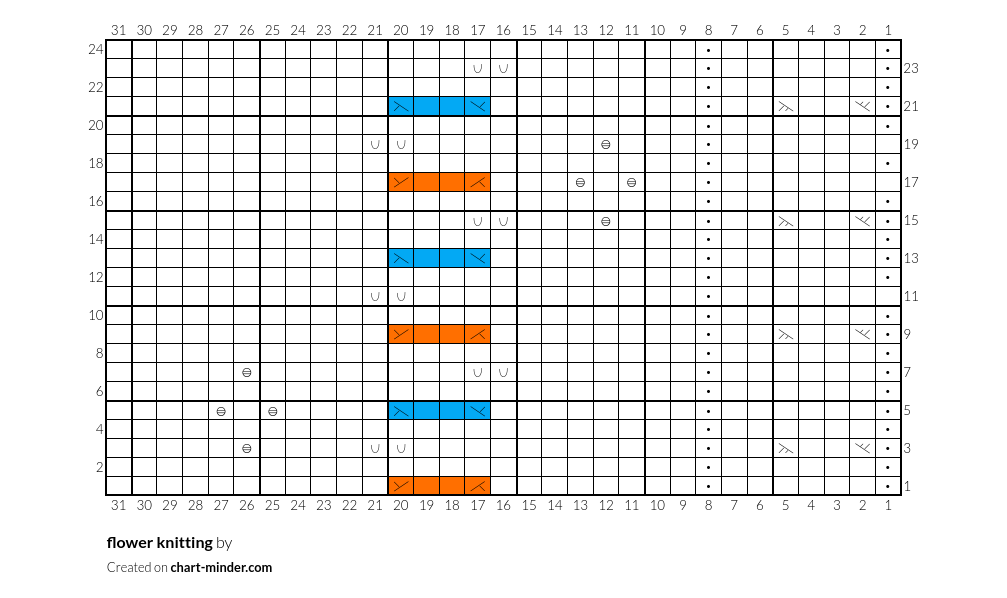 flower knitting by Muthos | Chart Minder