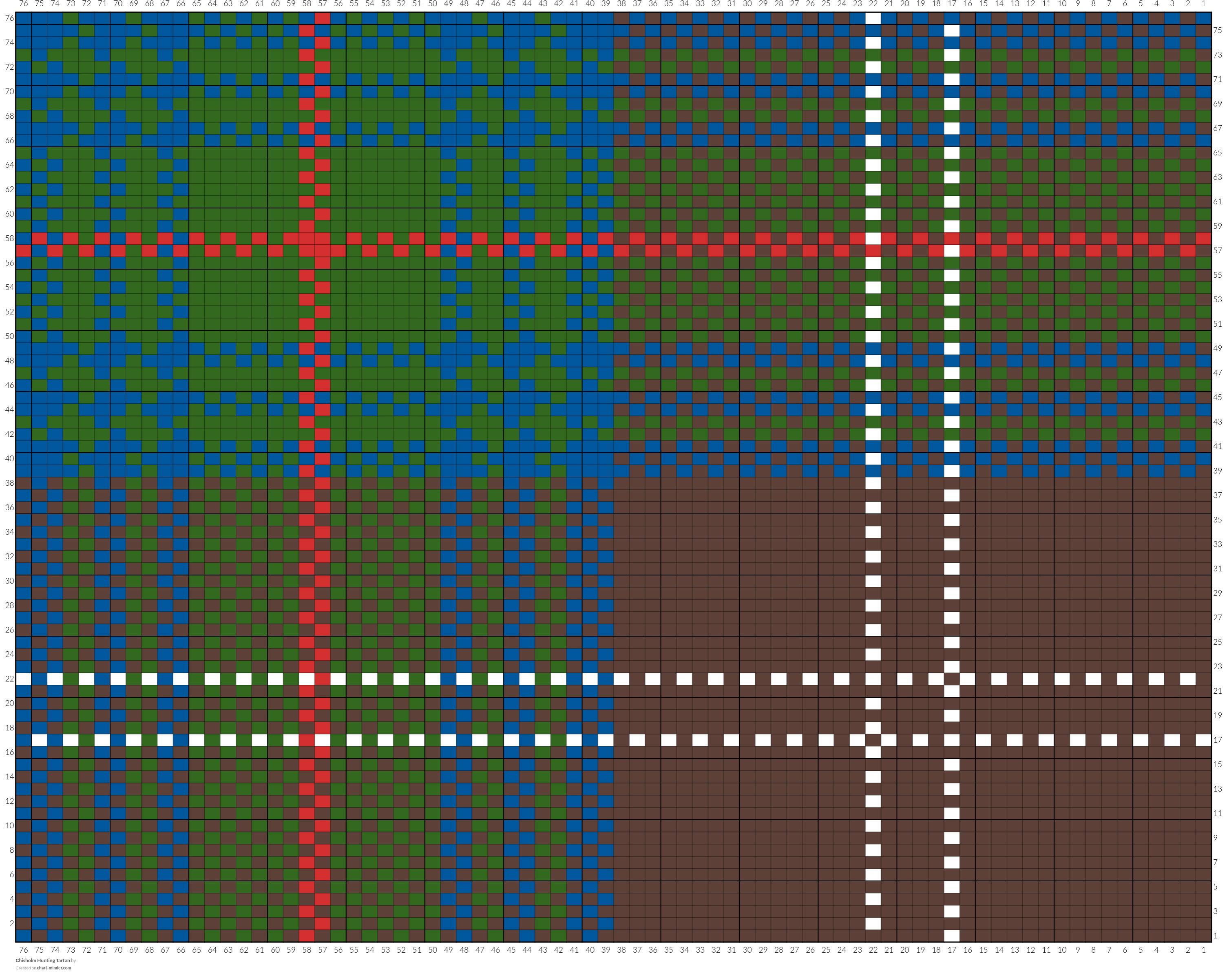 Copy of Chisholm Hunting Tartan by CaitlinPhillips | Chart Minder