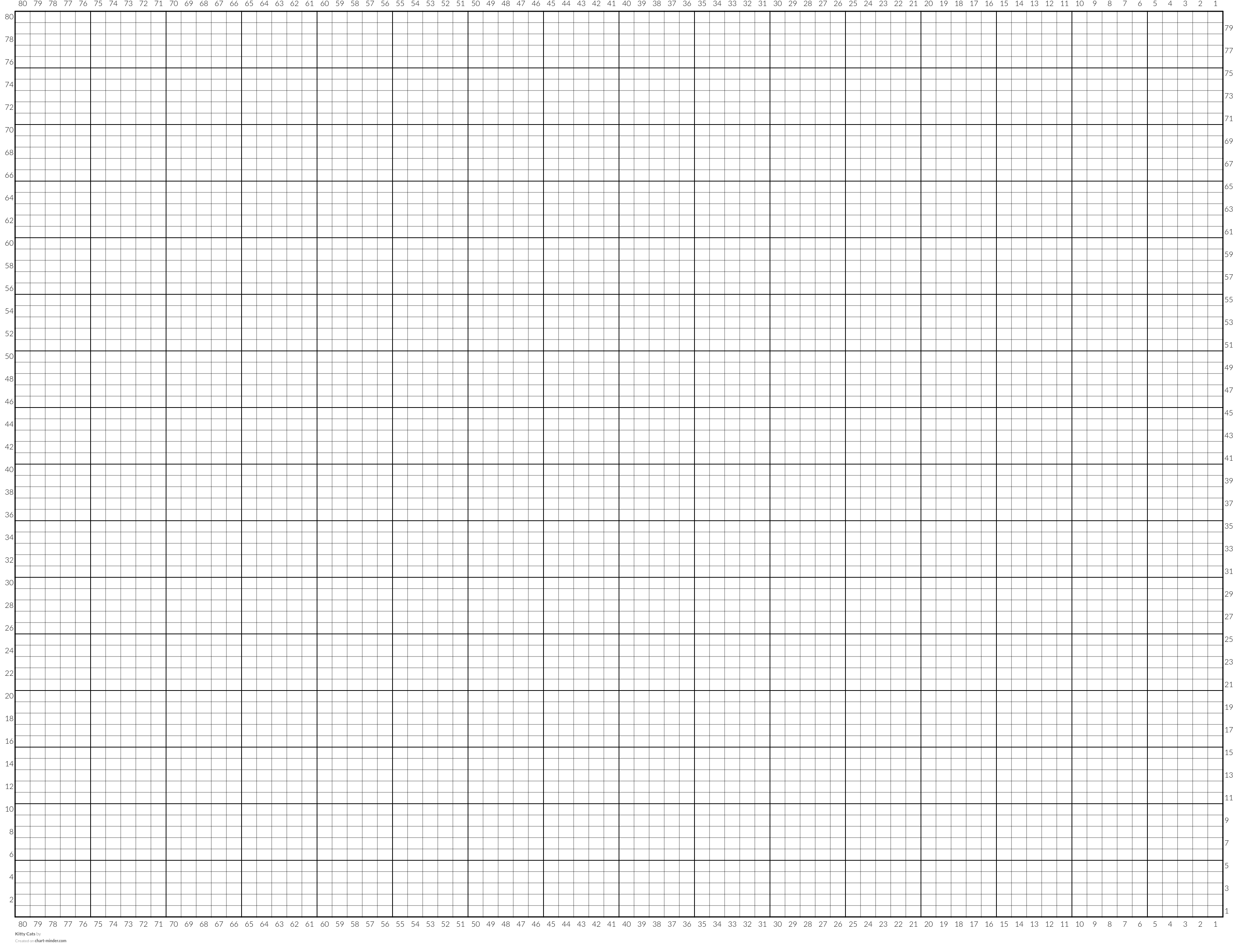 Kitty Cats by Kay Carney | Chart Minder