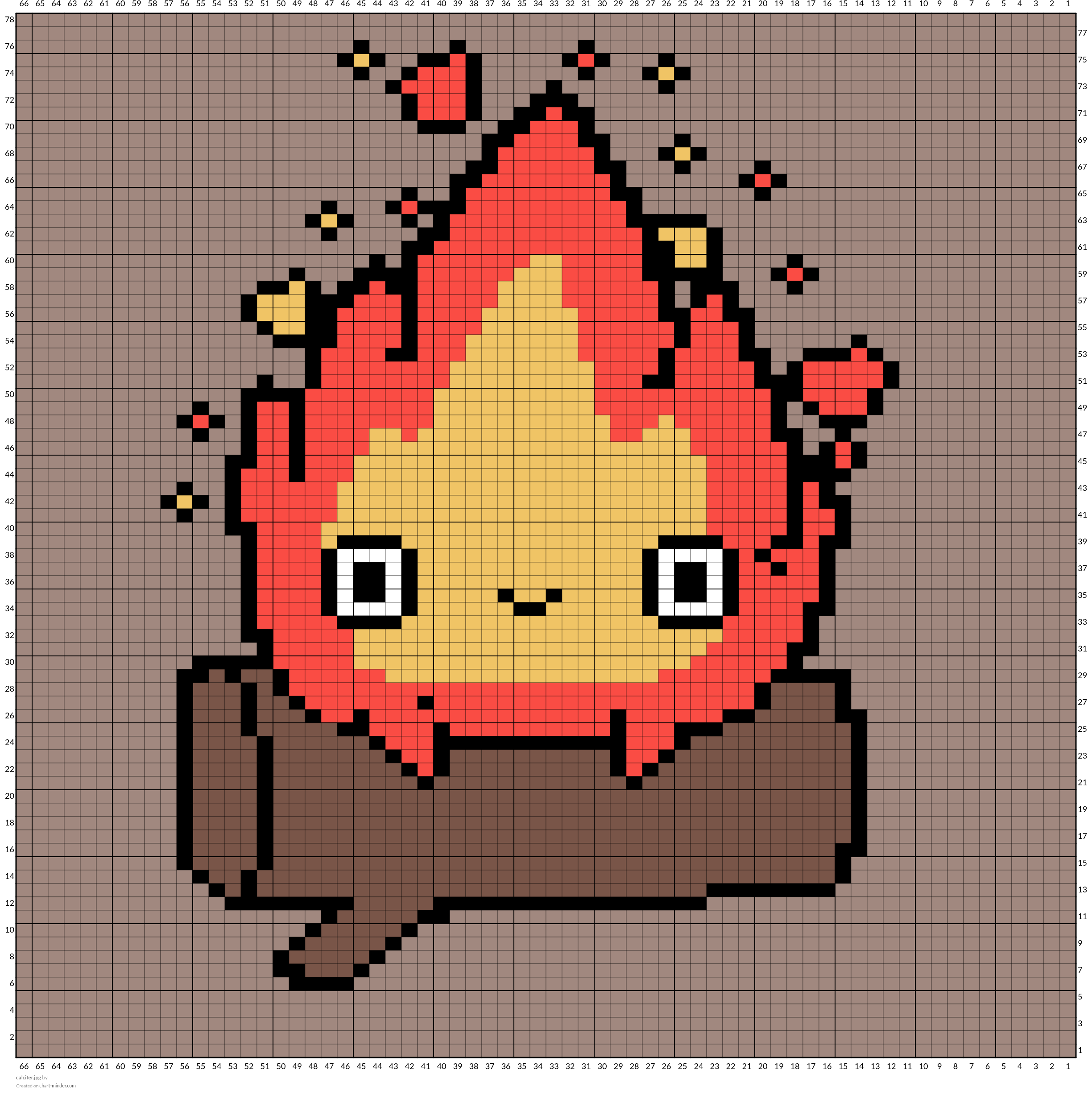 Copy of calcifer by Laura Peltier | Chart Minder