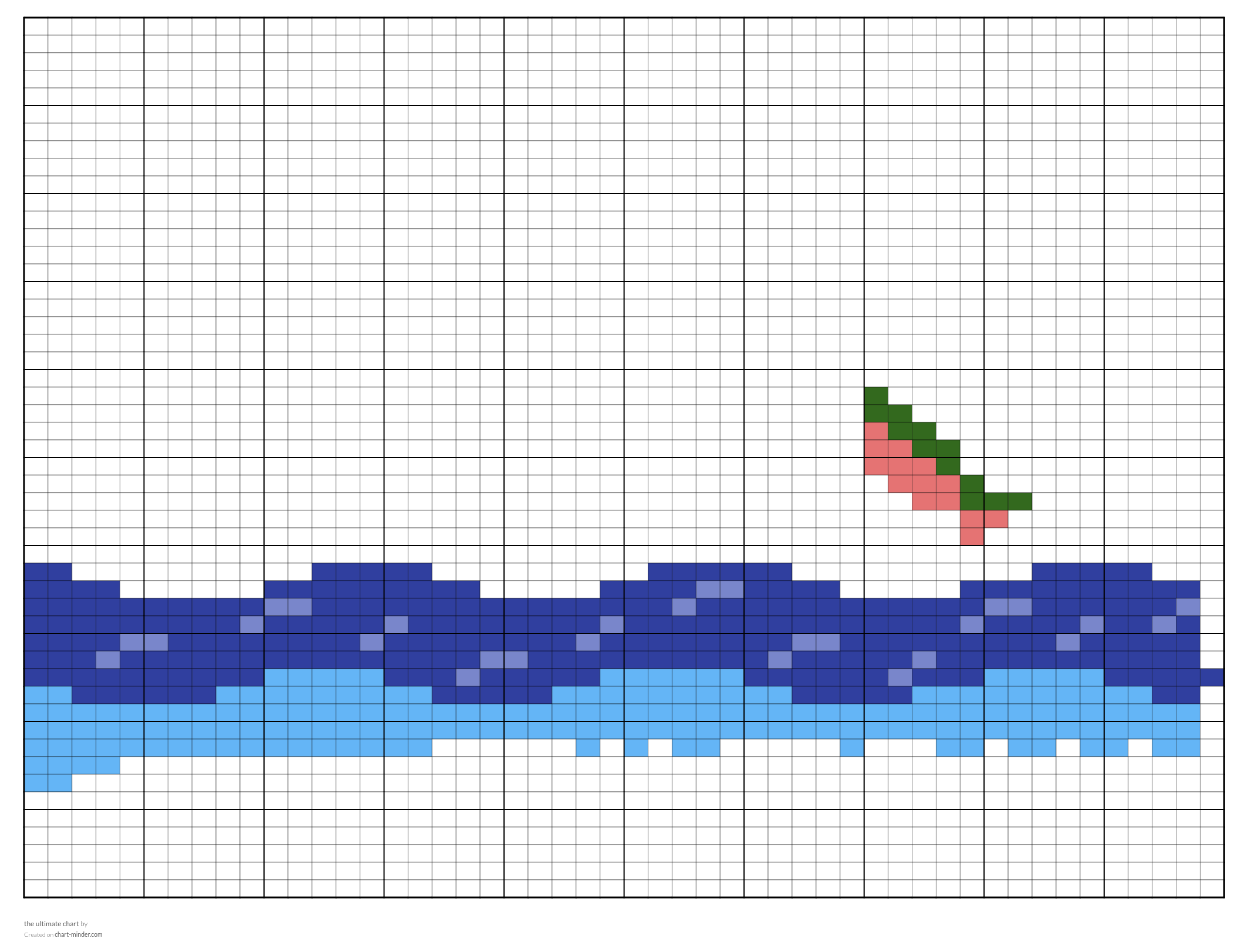the ultimate chart by Elidix555 | Chart Minder