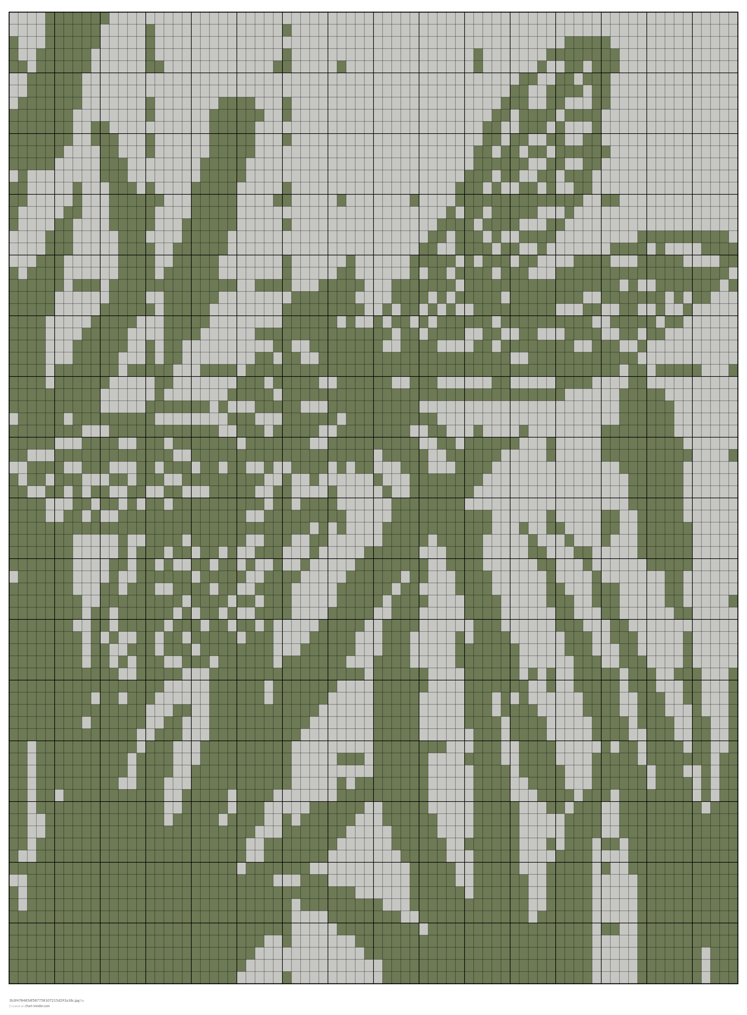 1b3f478485df587758107215d293a18c.jpg by Maria | Chart Minder