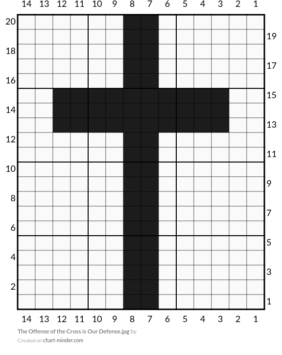 The Offense of the Cross is Our Defense.jpg by fiopera | Chart Minder