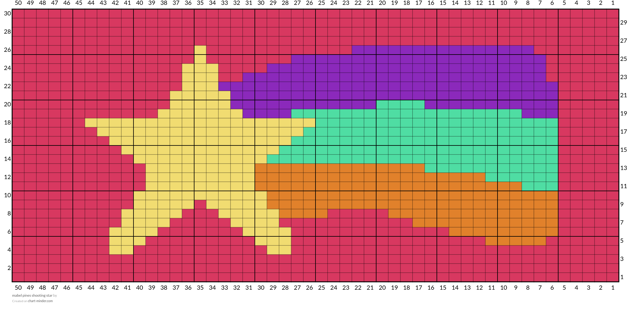Mabel Pines shooting star chart by Piccadilly | Chart Minder