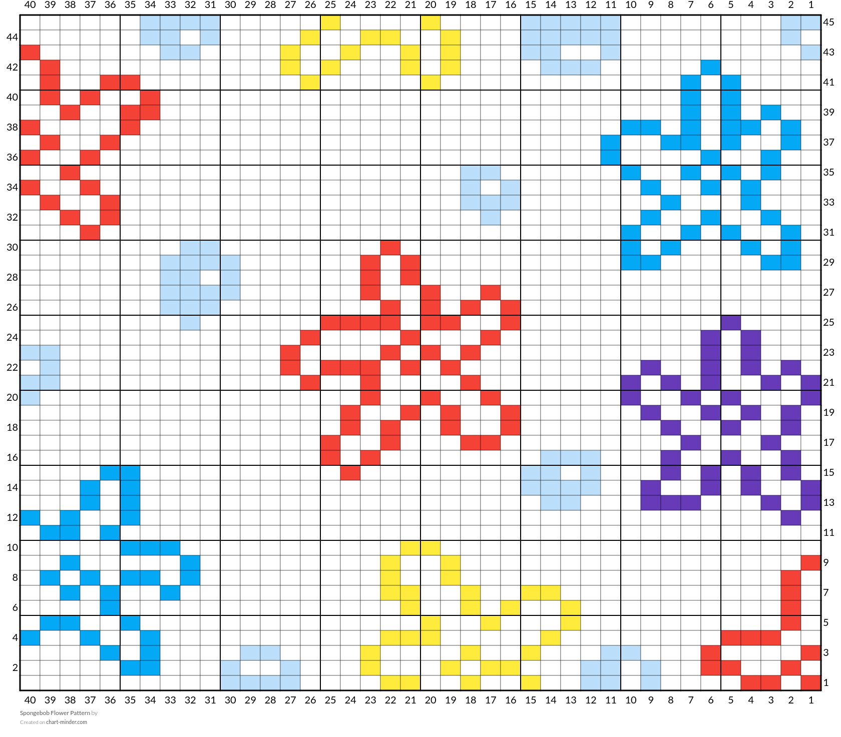 Copy of Spongebob Flower Pattern by Meganchase | Chart Minder