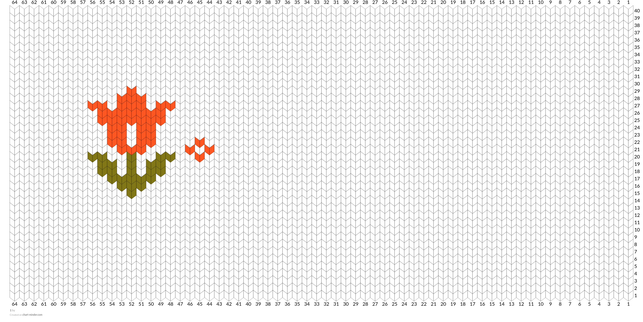 1 by pauline | Chart Minder