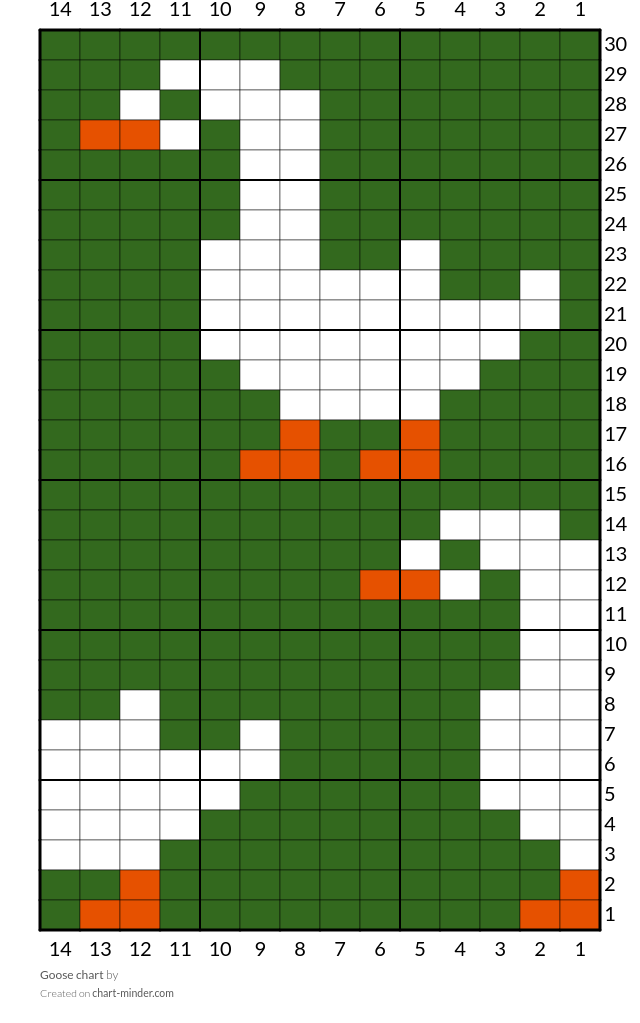 Goose chart by Caroline | Chart Minder