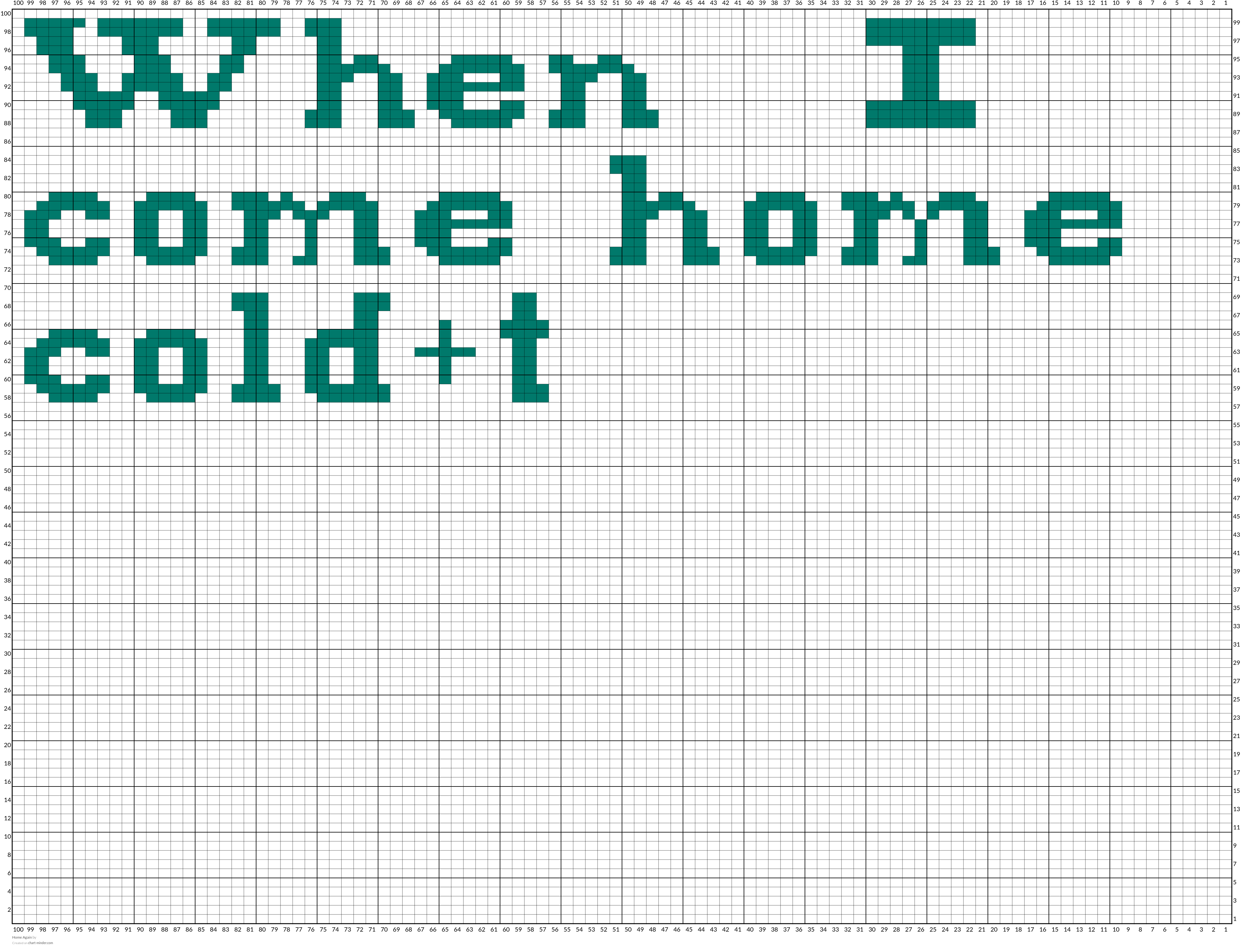 Home Again by Hannahwoodside | Chart Minder