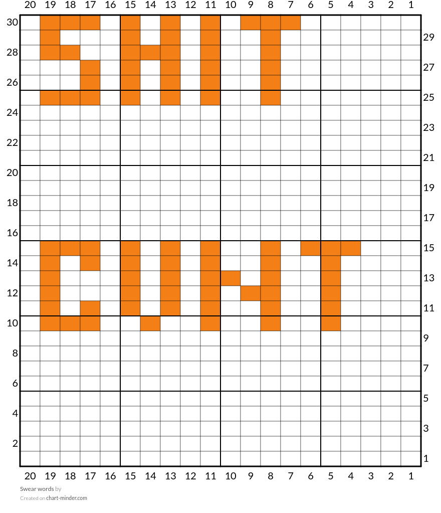 Swear words by Jordan | Chart Minder