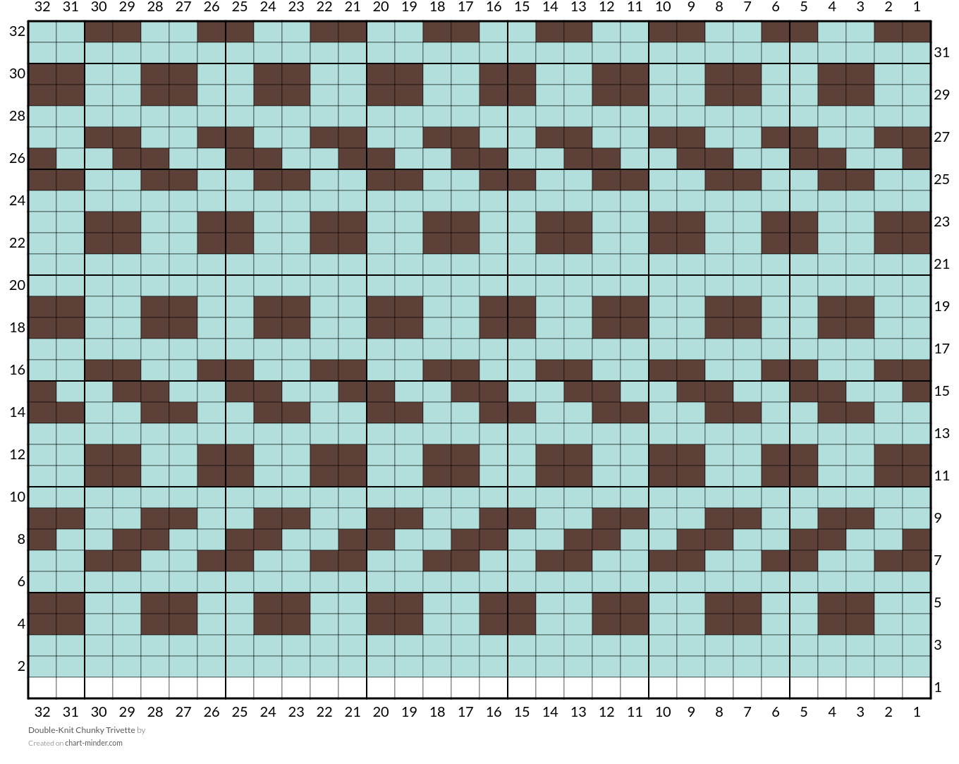 Double-Knit Chunky Trivette by Beki | Chart Minder