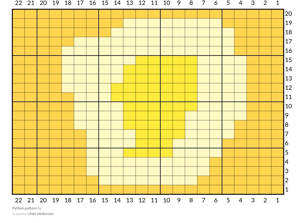 Python pattern by cuvalerie | Chart Minder