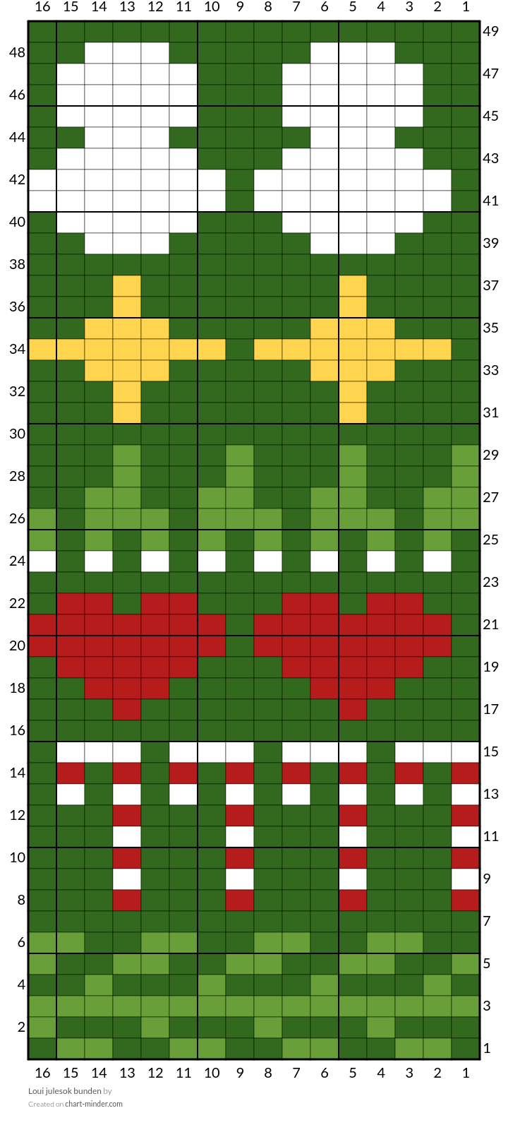 Loui julesok bunden by JulieFrederikke | Chart Minder
