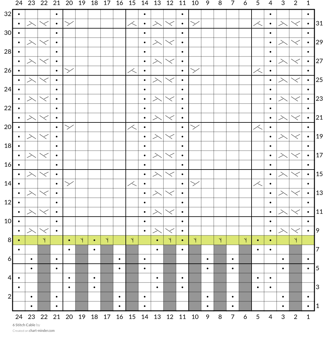 6 Stitch Cable by bravebug5 | Chart Minder