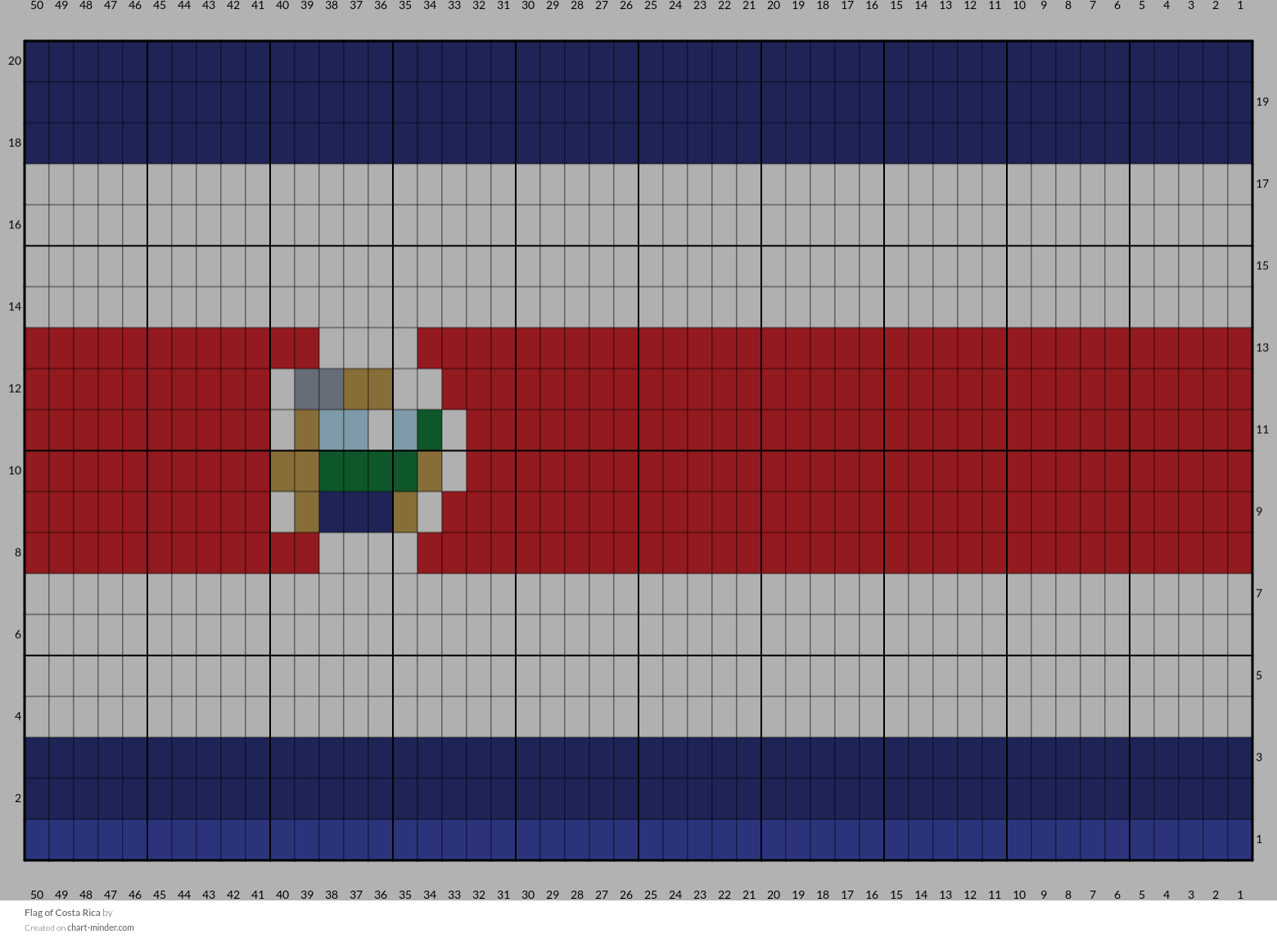 Flag of Costa Rica by CaitlinPhillips | Chart Minder