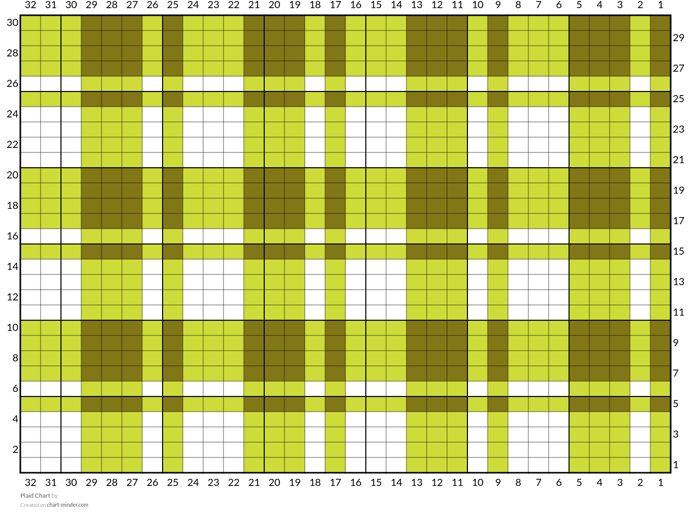 Plaid Chart by lady0navy | Chart Minder