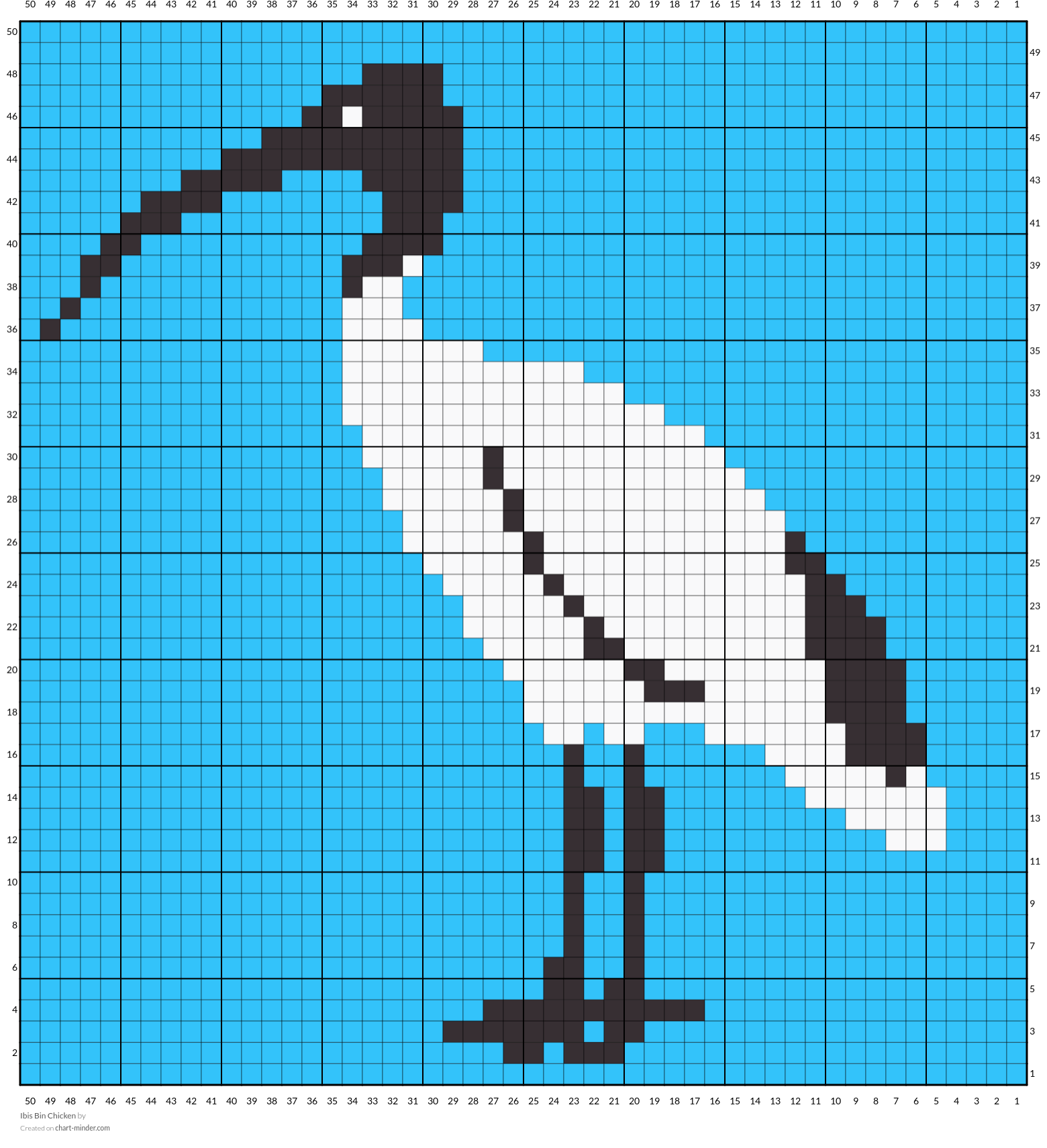 Ibis Bin Chicken by milkyleafwater | Chart Minder