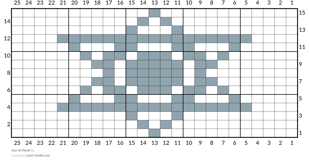 star of david by mooryhistory | Chart Minder