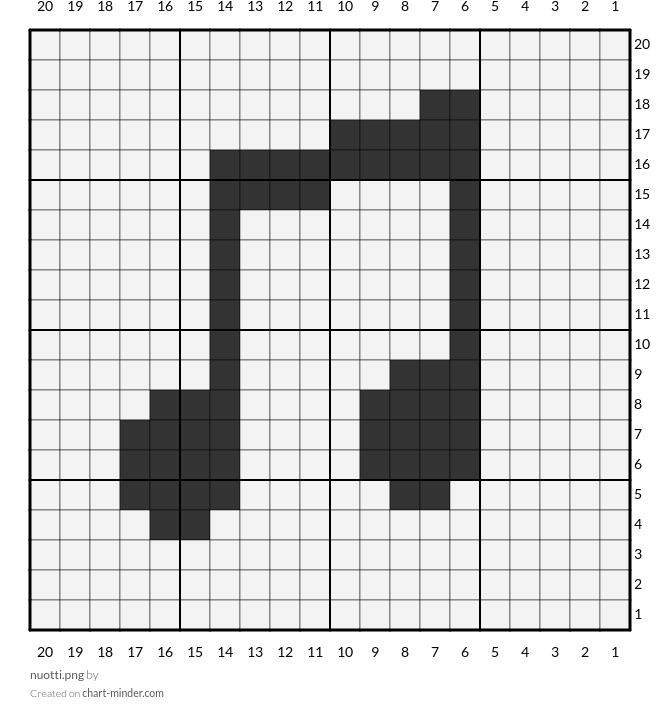 nuotti.png by Emilia | Chart Minder