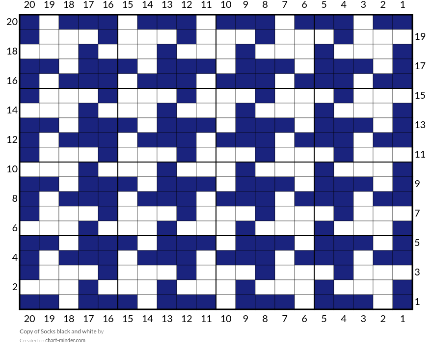Offset Checkerboard by Arja | Chart Minder