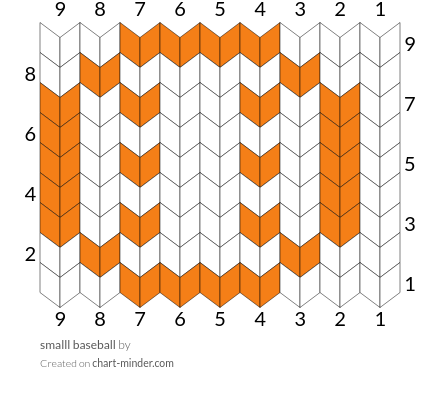 smalll baseball by ecranheim | Chart Minder