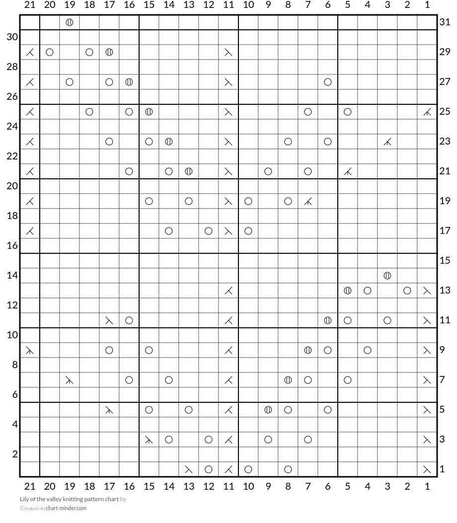 vintage knitting pattern by Grace | Chart Minder