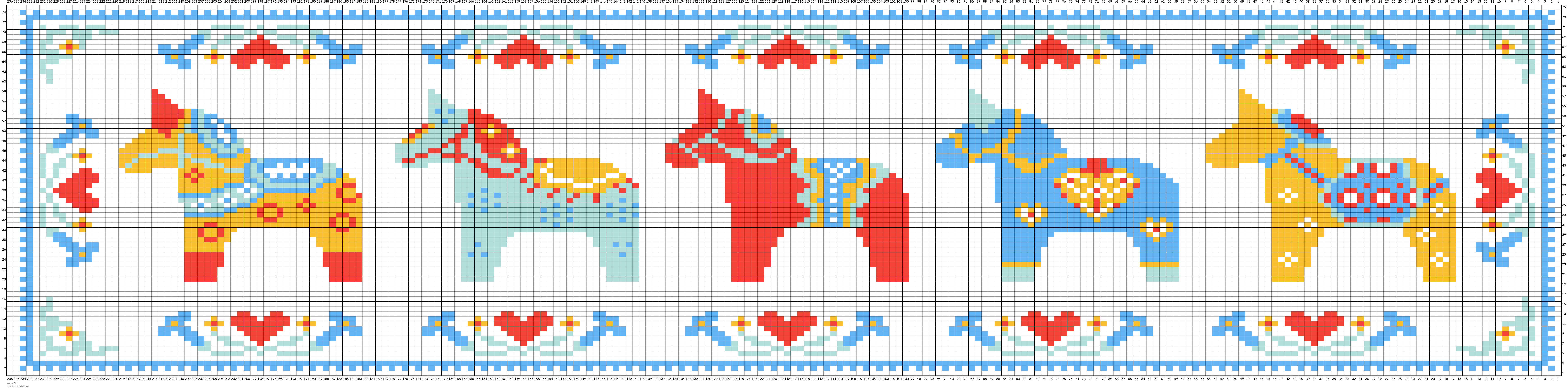 mommy 3 by Jane | Chart Minder