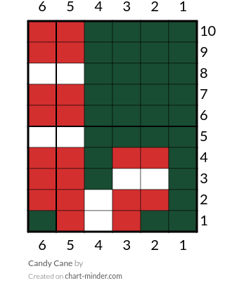 Candy Cane by TWINPINES | Chart Minder