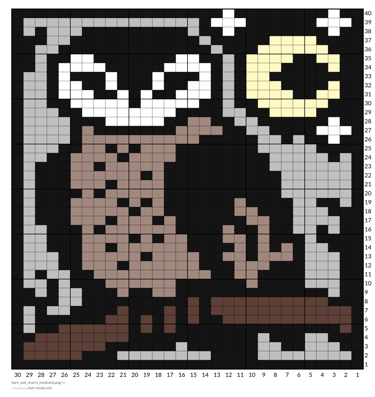 barn_owl_chart1_medium2.png by misanthropic789 | Chart Minder