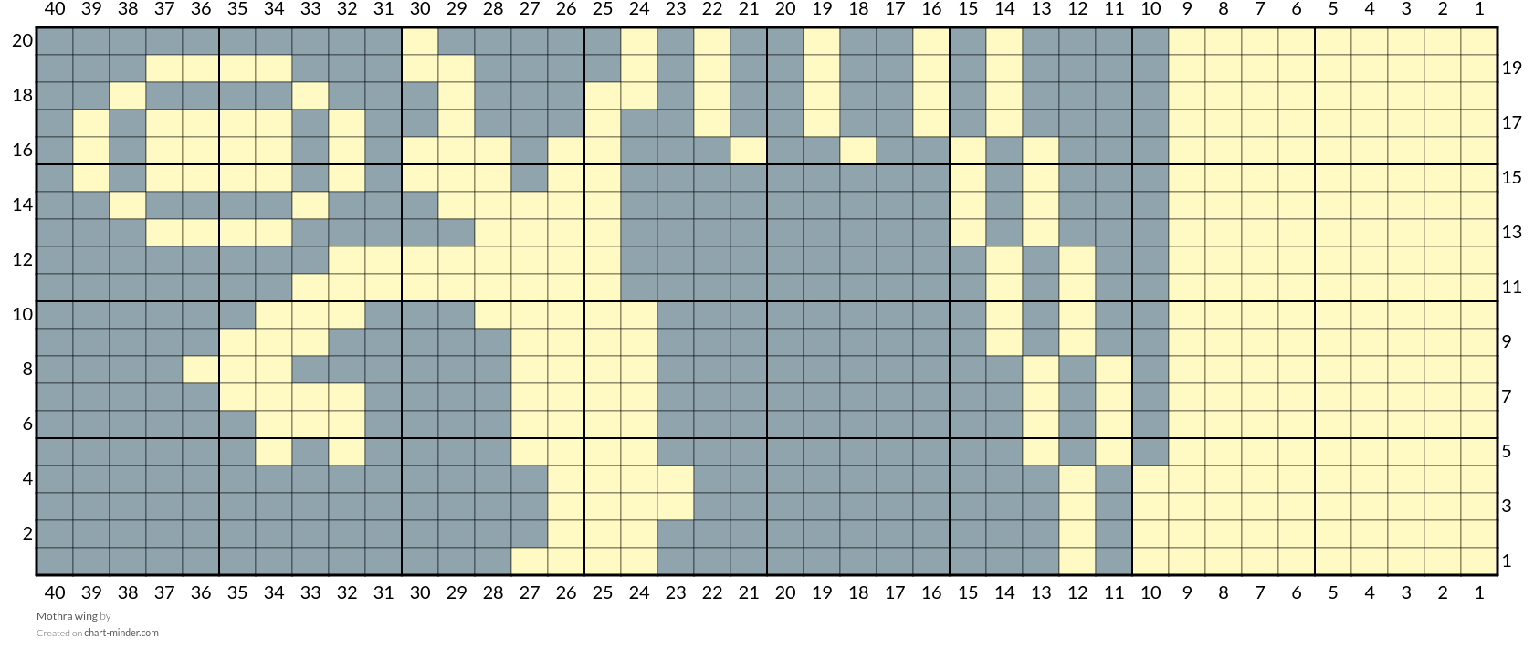 Mothra wing by MadDormouse | Chart Minder