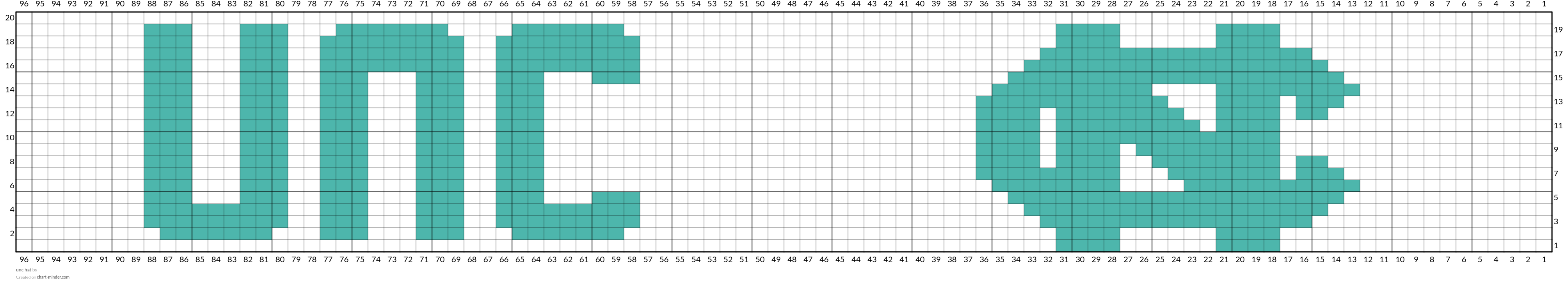 unc hat by camtaylor2 | Chart Minder
