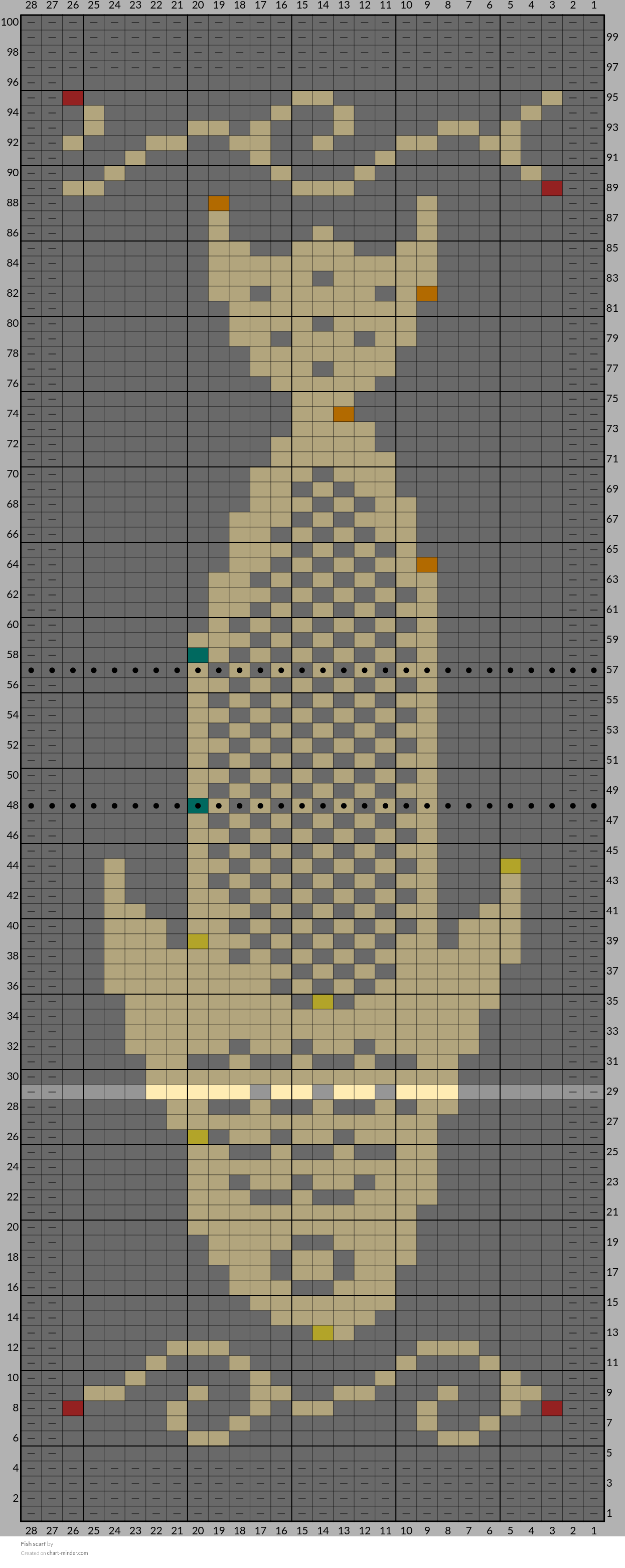 Fish scarf 1.png by arden | Chart Minder