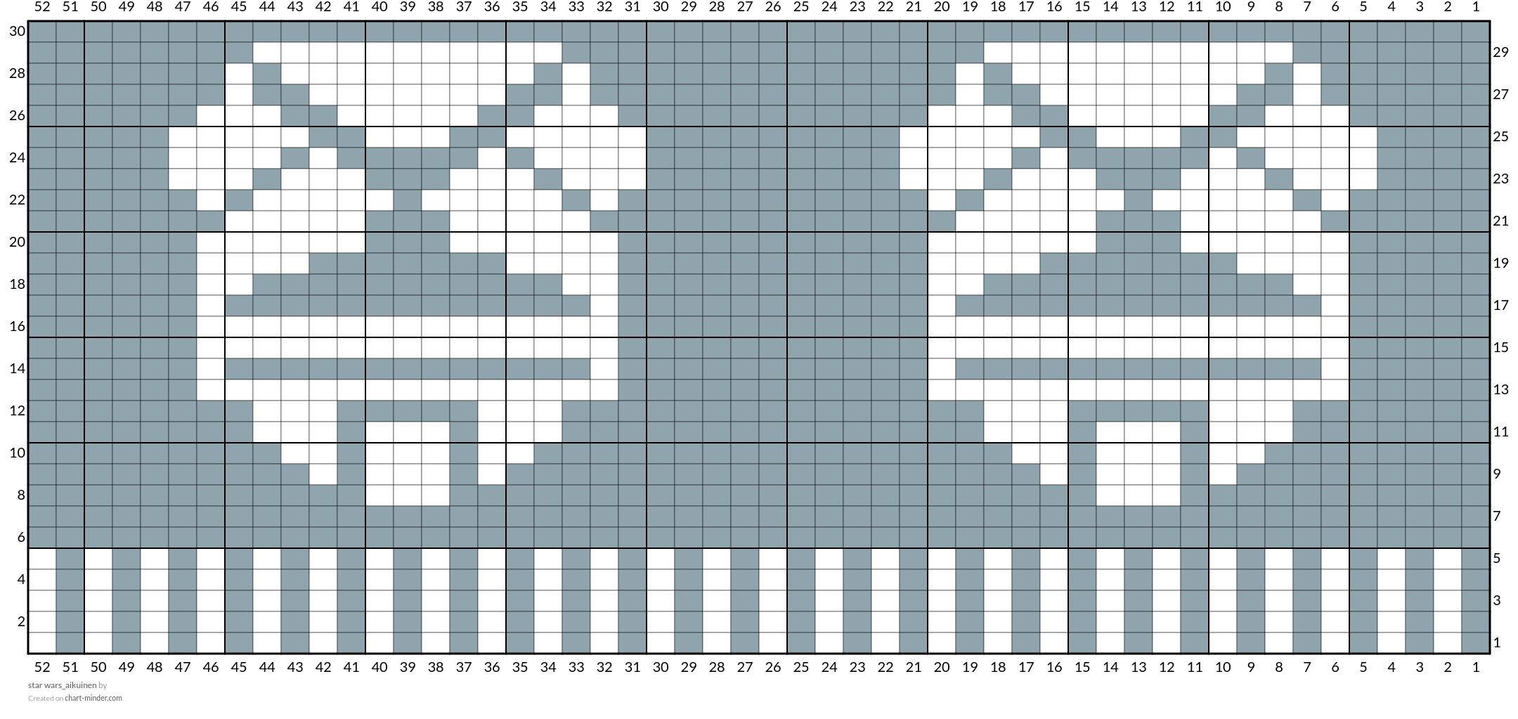 star wars_aikuinen by Reetta | Chart Minder