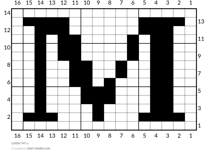 Copy of Letter M by reeannetoo | Chart Minder