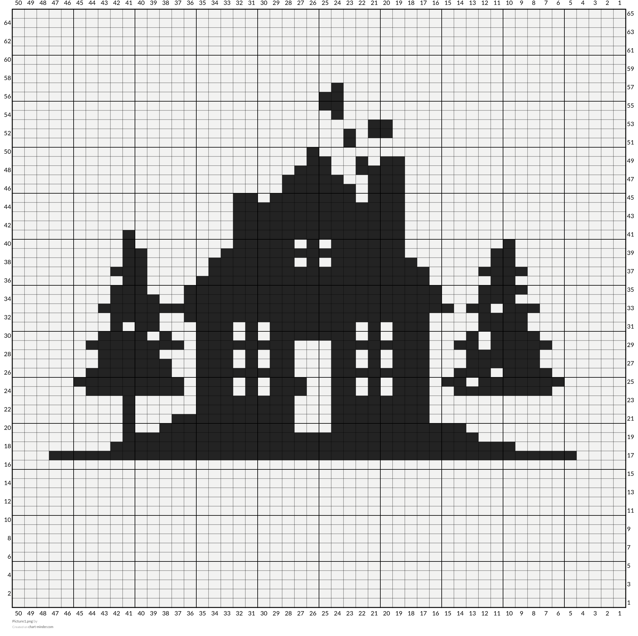 Picture1.png by Amanda | Chart Minder