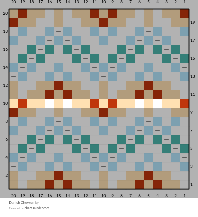 Danish Chevron by Soohyun’s Kim | Chart Minder