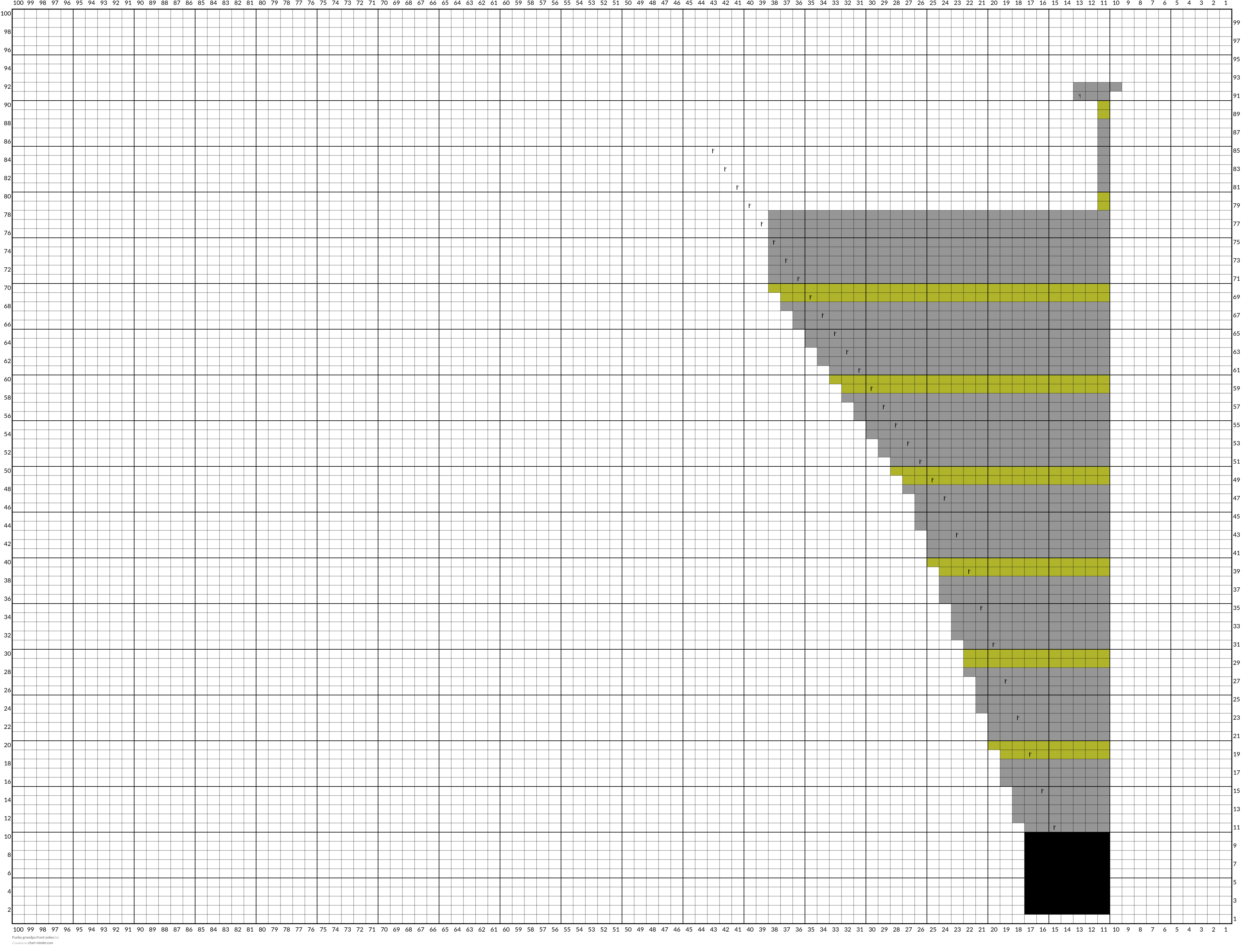 Funky grandpa front yokes by ellebaern | Chart Minder